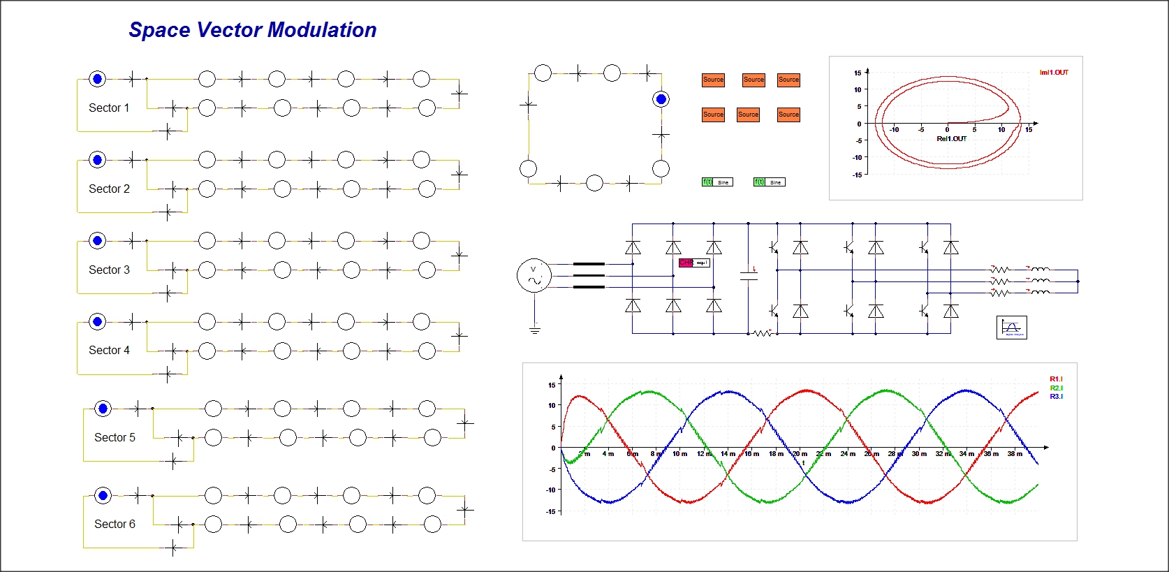 Space Vector Modulation Java